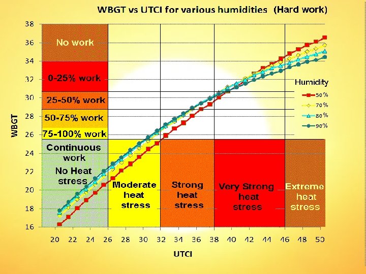 Calculating heat stress index from routine weather station