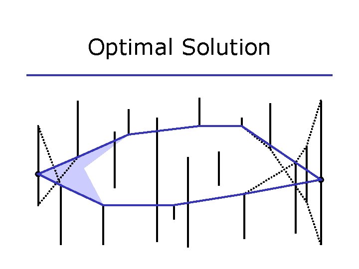 Largest and Smallest Convex Hulls for Imprecise Points