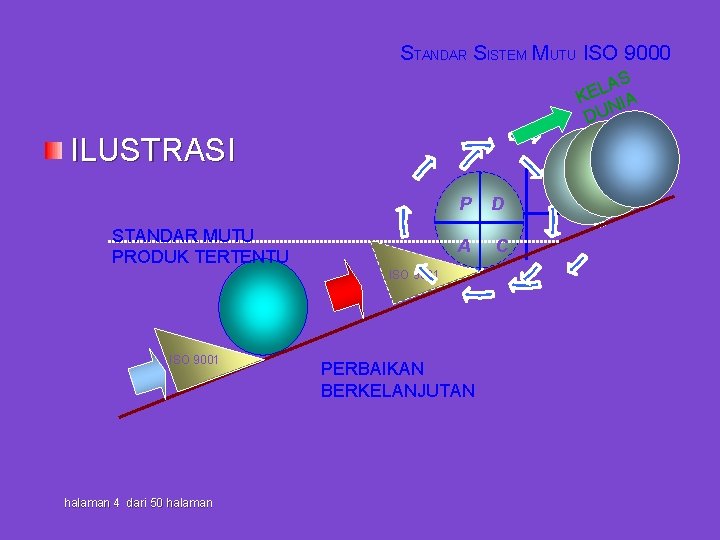 SISTEM MANAJEMEN MUTU bagi peningkatan Kualitas Perguruan Tinggi