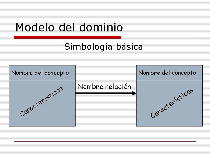 Ingeniera de Software Clase 5 Actores y sus