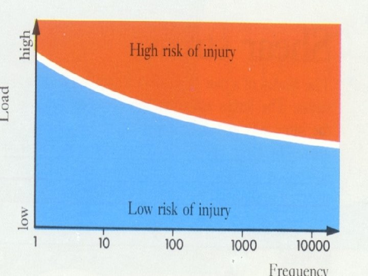Heat Diseases EIB EIA Exercise Induced Asthma Bronchospasm