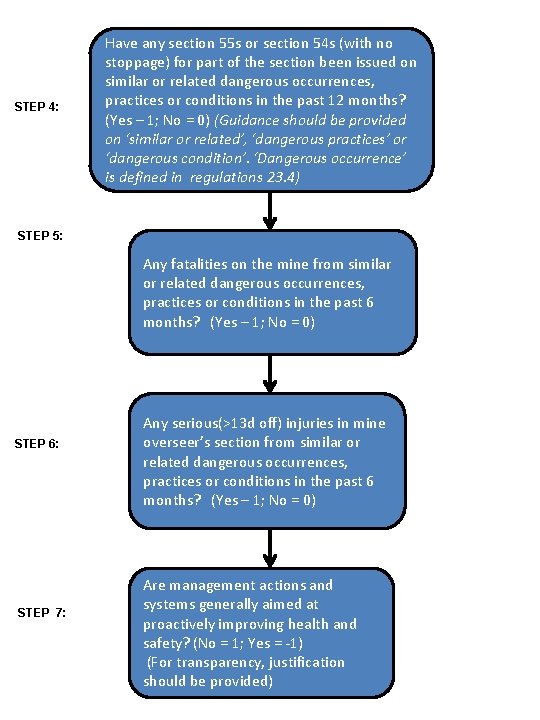 PROPOSED DECISIONMAKING FLOWCHART FOR SECTION 54 s STOPPAGES