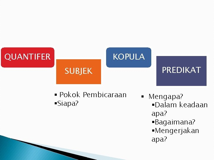 Berpikir Dengan Pernyataan Kata Kunci Quantifer Subjek Predikat