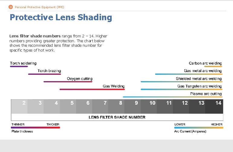 Welding and Hot Work Introduction How to Use