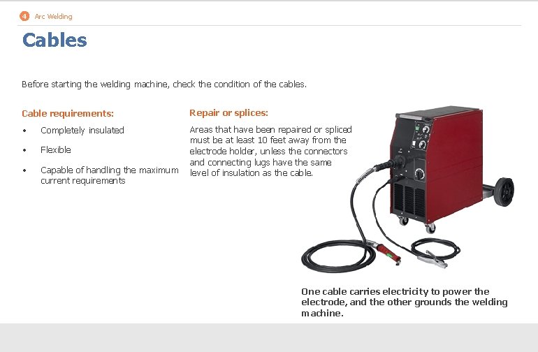Welding and Hot Work Introduction How to Use