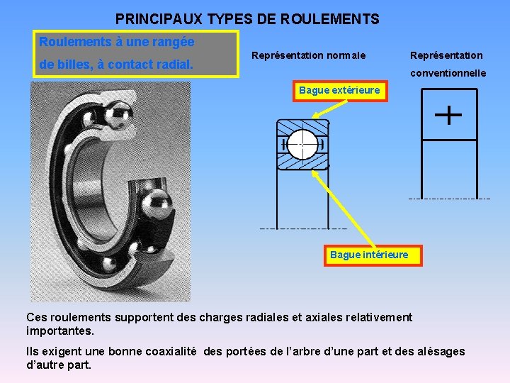 Il est conseill de regarder et dtudier le