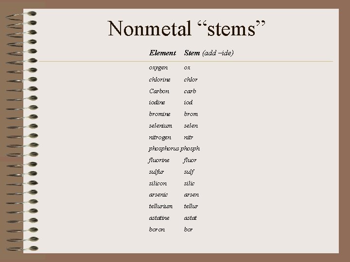 Ultimate Equations Handbook Nomenclaturea system of naming and