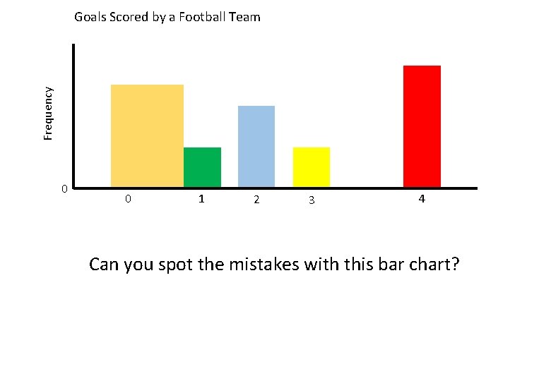 Bar Chart Finding Averages Demonstration This resource provides