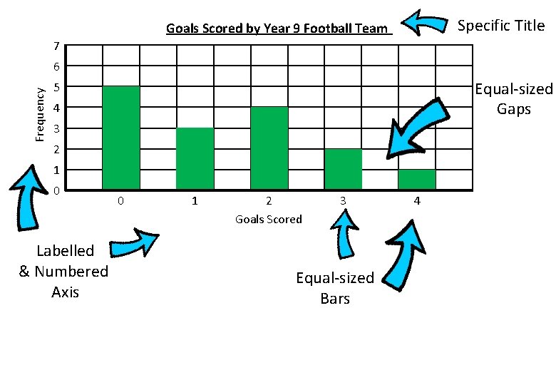 Bar Chart Finding Averages Demonstration This resource provides
