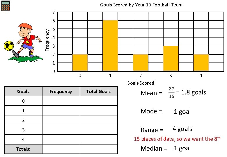 Bar Chart Finding Averages Demonstration This resource provides
