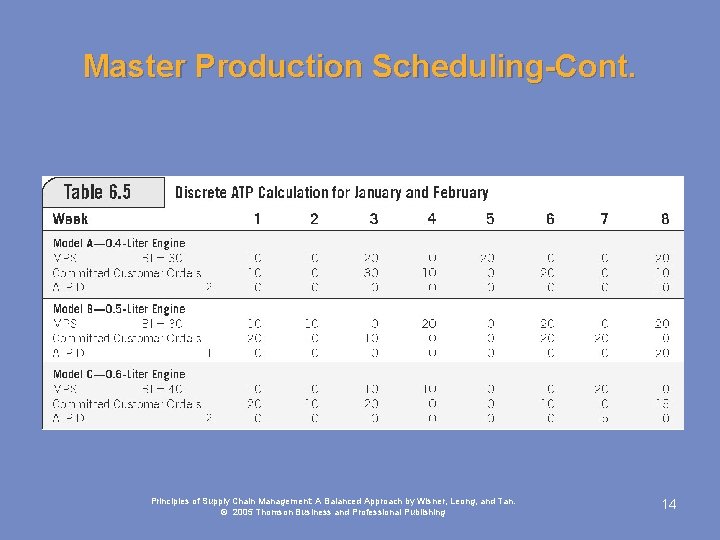 CHAPTER 6 AGGREGATE PLANNING AND INVENTORY MANAGEMENT Principles