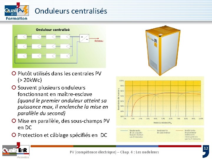 Les onduleurs 4 Installation photovoltaque raccorde au rseau