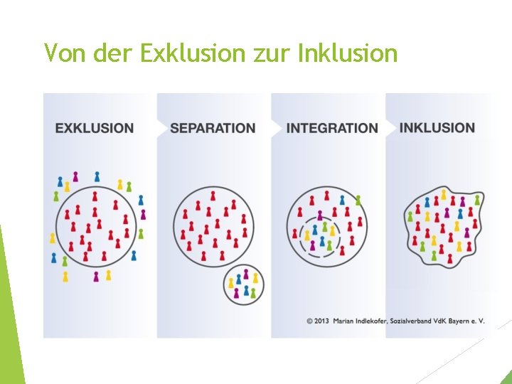 Alle in Bewegung Inklusion im Sportunterricht Workshop am