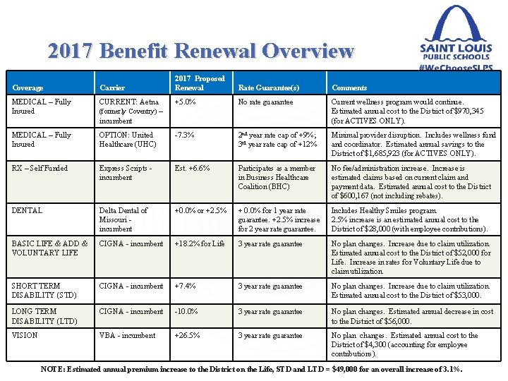 2017 Benefits Renewal Presentation to the Special Administrative