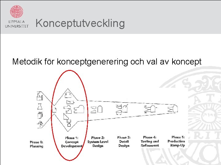 Konceptutveckling Metodik fr konceptgenerering och val av koncept
