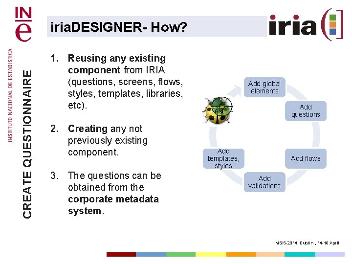 IRIA Statistics Production Model of the National Statistical