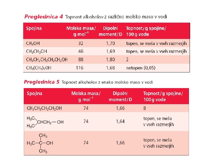 4 ORGANSKE KISIKOVE SPOJINE Vrste organskih kisikovih spojin