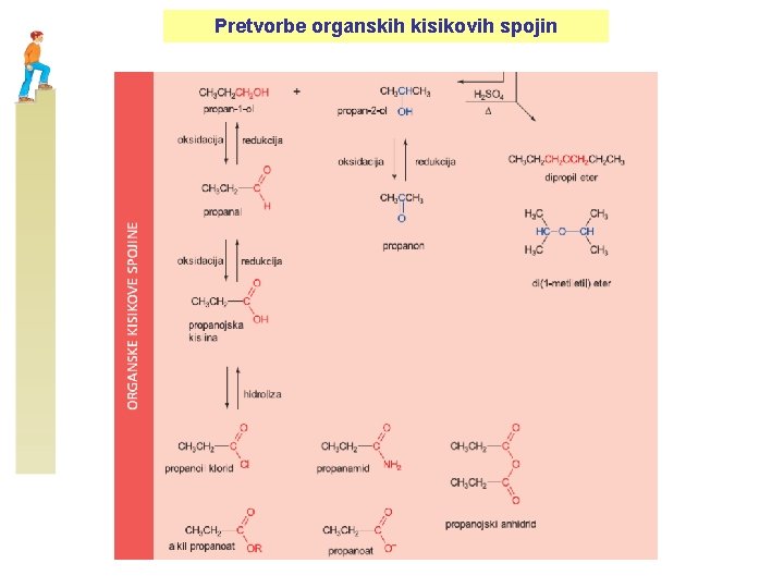 4 ORGANSKE KISIKOVE SPOJINE Vrste organskih kisikovih spojin