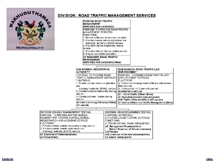 Makhuduthamaga Municipality Organogram 2017 Contents Makhuduthamaga ...