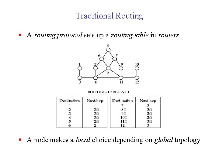 Mobile Ad Hoc Networks Tutorial at CIT 2000