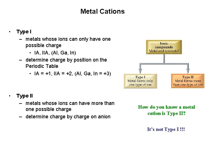 Classifying Materials Atomic elements elements whose particles are