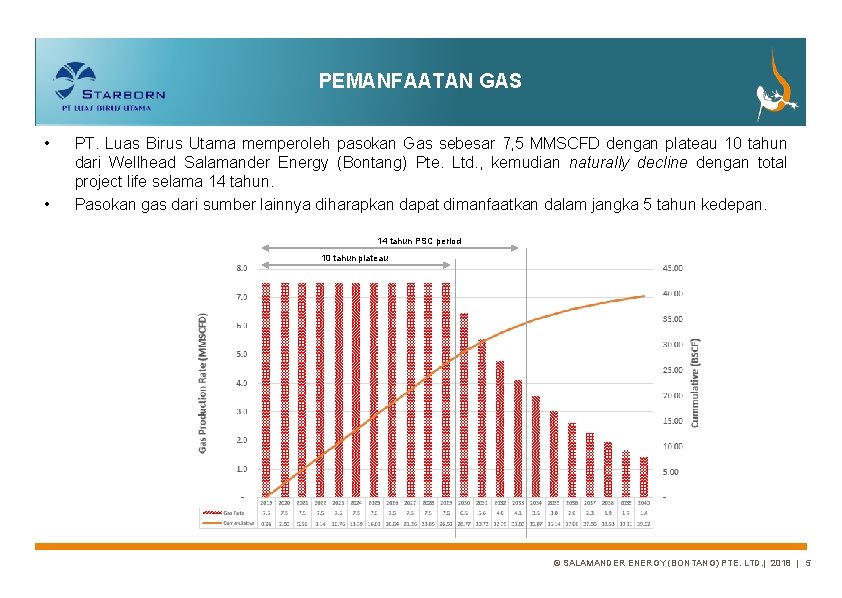 PEMBANGKIT LISTRIK TENAGA MESIN GAS TUTUNG BONTANG LATAR