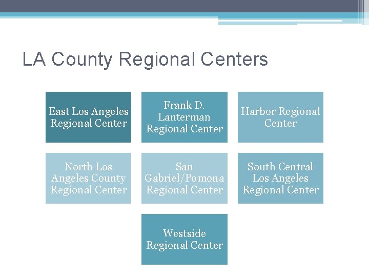 Regional Center Services Brian Capra Public Counsel 213