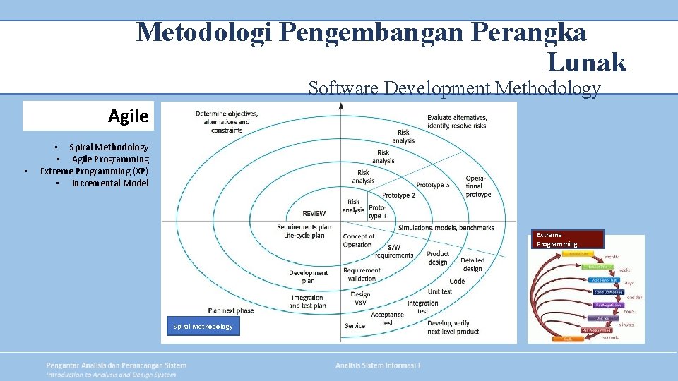 1 PENGANTAR Analis IS DAN PERANCANGAN Sistem INTRODUCTION