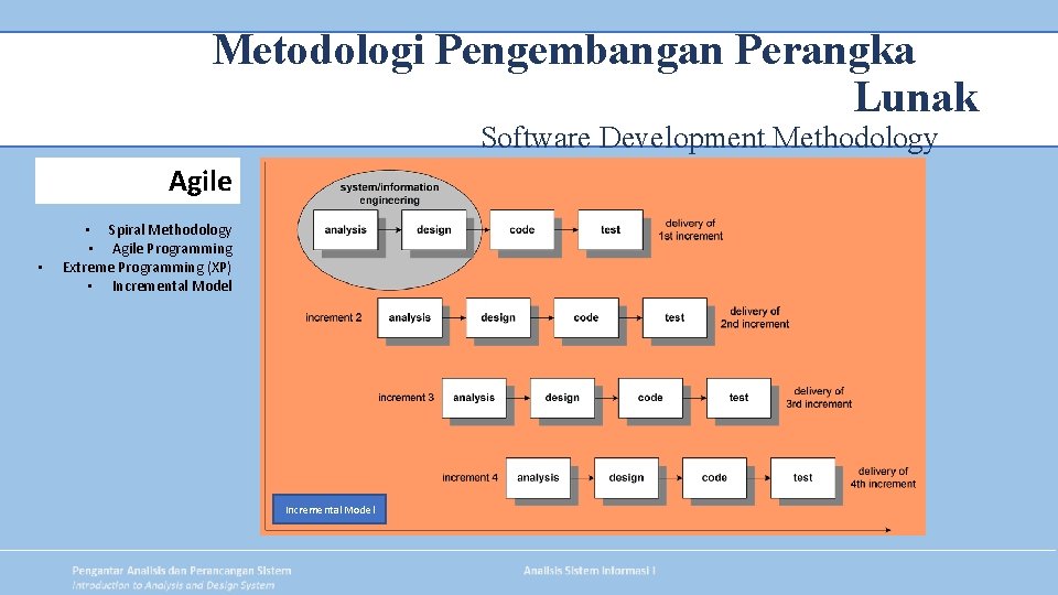 1 PENGANTAR Analis IS DAN PERANCANGAN Sistem INTRODUCTION