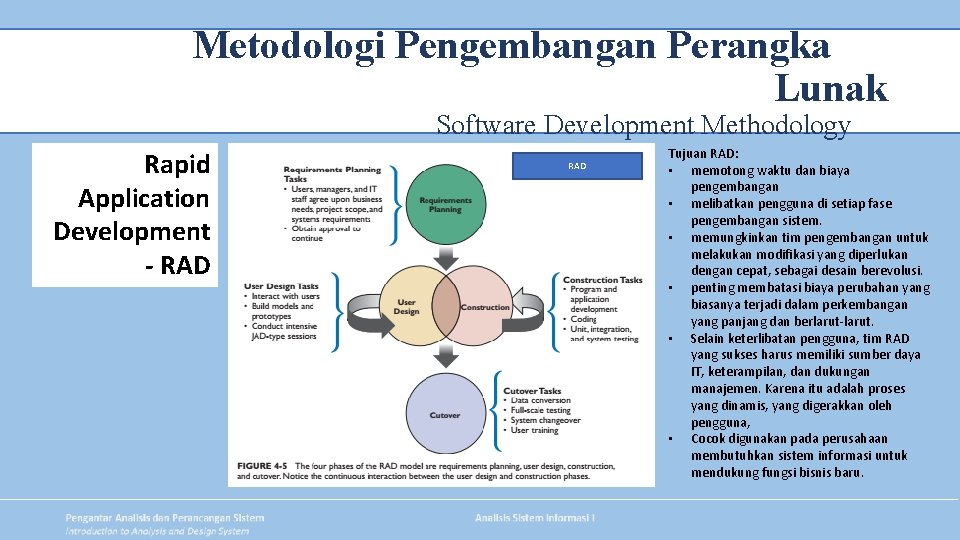 1 PENGANTAR Analis IS DAN PERANCANGAN Sistem INTRODUCTION