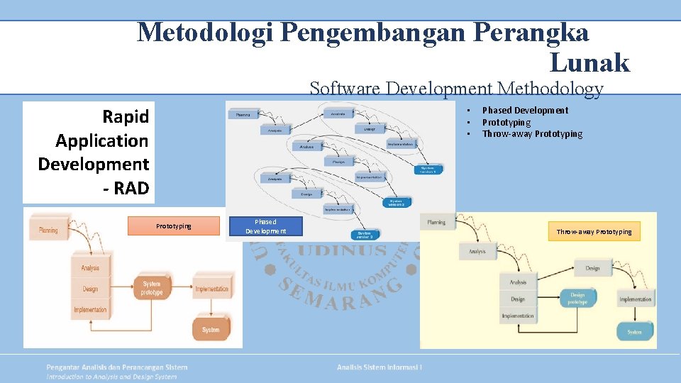 1 PENGANTAR Analis IS DAN PERANCANGAN Sistem INTRODUCTION