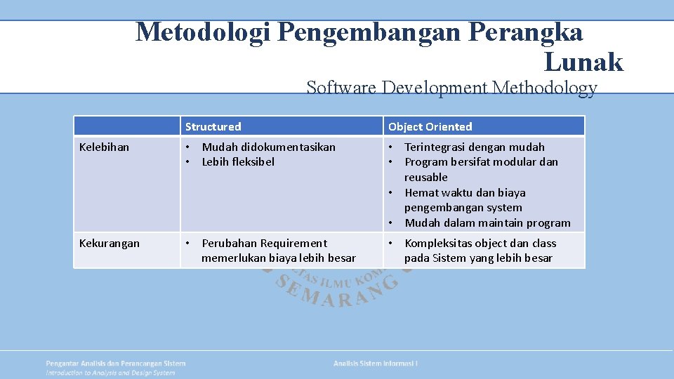 1 PENGANTAR Analis IS DAN PERANCANGAN Sistem INTRODUCTION