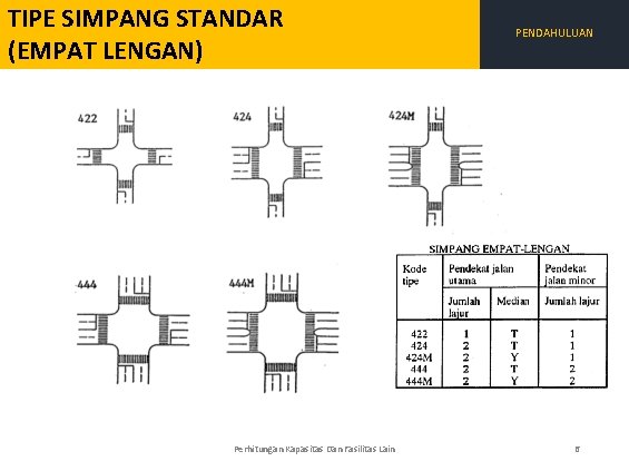 PERHITUNGAN KAPASITAS DAN FASILITAS LAIN Diklat Kapasitas Jalan