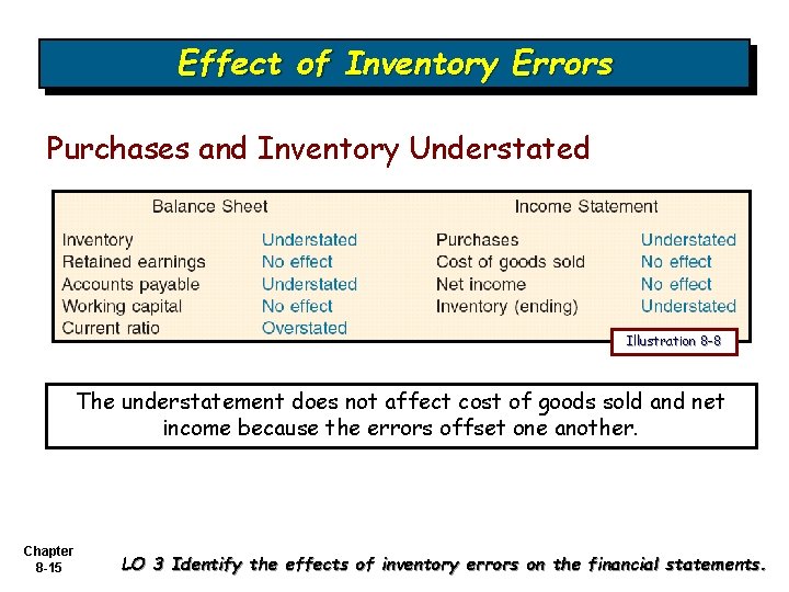 Valuation of Inventories A CostBasis Approach Chapter 8