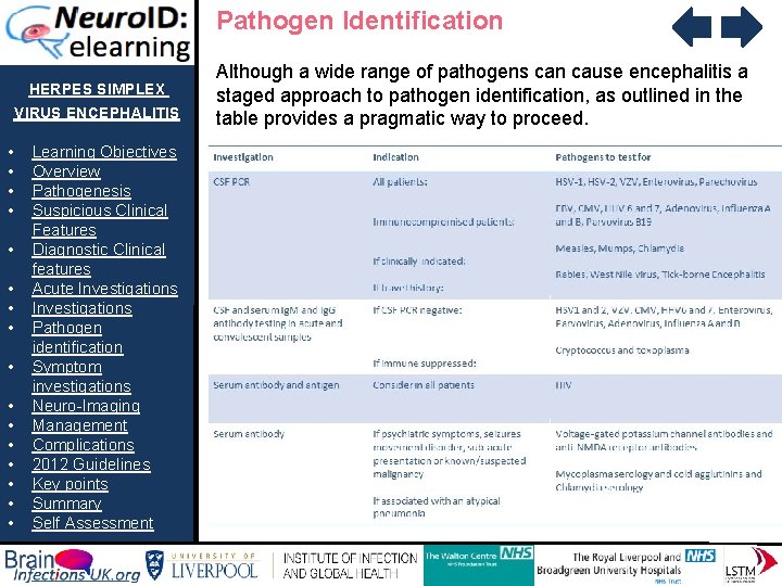 HERPES SIMPLEX VIRUS ENCEPHALITIS Learning Objectives Overview Pathogenesis