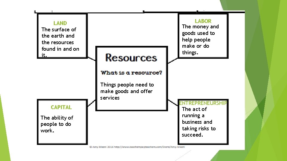 Chapter 16 Introduction to Economics Lesson 1 What