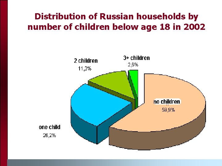 Demography of Russia and the Former Soviet Union