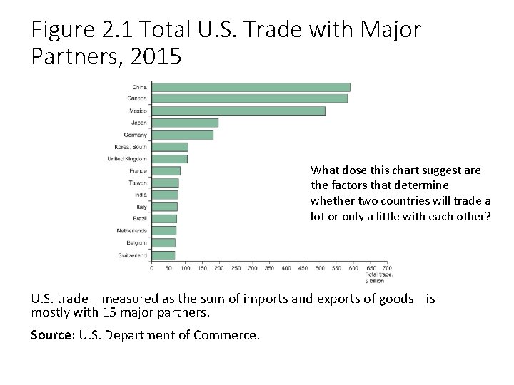Chapter 2 World Trade An Overview ECO 41