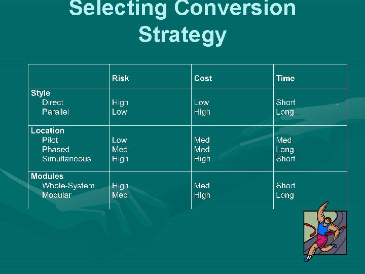 INFS 6225 Object Oriented Systems Analysis Design Chapter