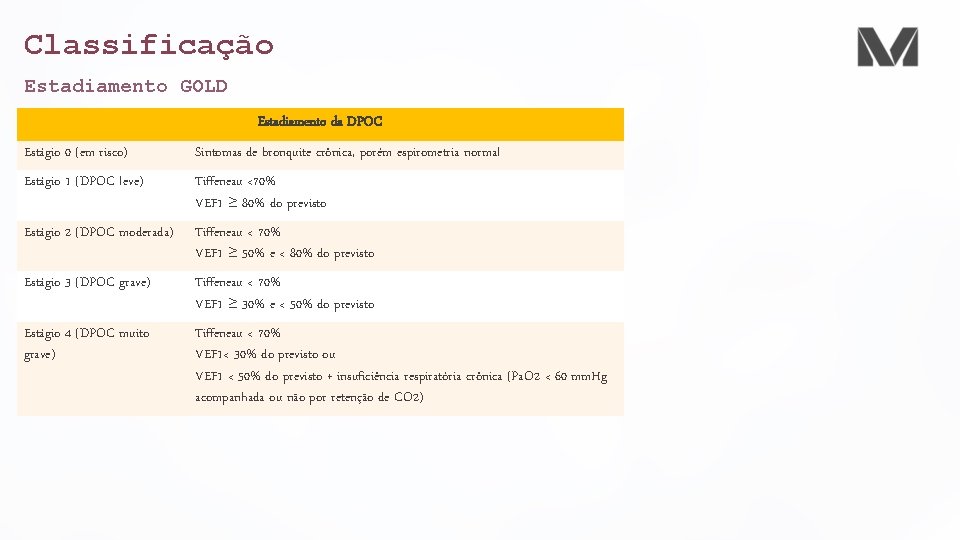 Diagnstico de Doena Pulmonar Obstrutiva Crnica Pneumologia Quadro