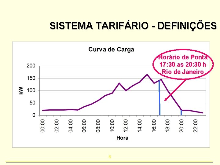 ANLISE TARIFRIA 1 SISTEMA TARIFRIO DEFINIES Carga Instalada