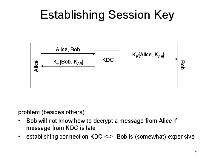 Lecture 10 Mediated Authentication simple algorithm NeedhamSchroeder simple