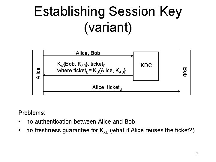 Lecture 10 Mediated Authentication simple algorithm NeedhamSchroeder simple