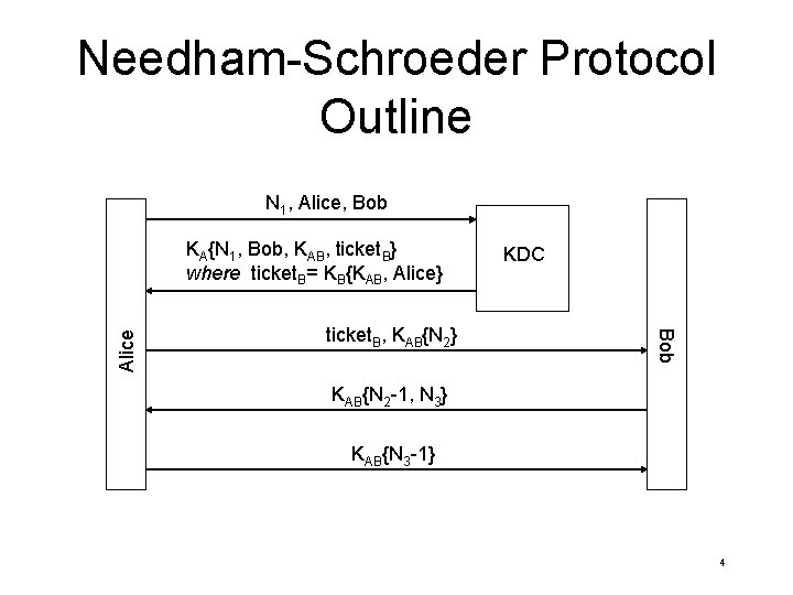 Lecture 10 Mediated Authentication simple algorithm NeedhamSchroeder simple