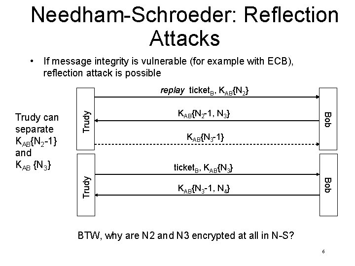 Lecture 10 Mediated Authentication simple algorithm NeedhamSchroeder simple