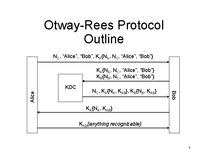 Lecture 10 Mediated Authentication simple algorithm NeedhamSchroeder simple
