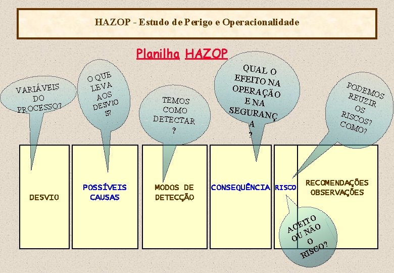 HAZOP HAZARD AND OPERABILITY STUDIES Estudo de perigo