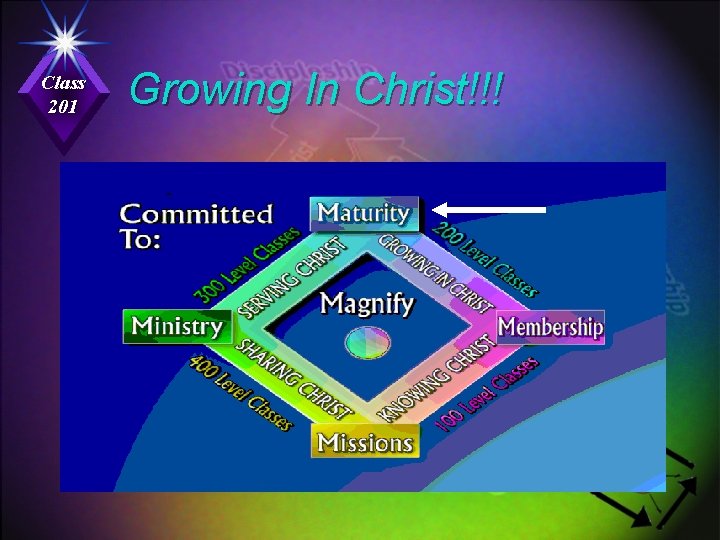 Class 201 Introduction To Spiritual Maturity CLASS 201