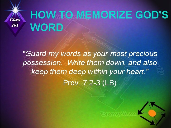 Class 201 Introduction To Spiritual Maturity CLASS 201