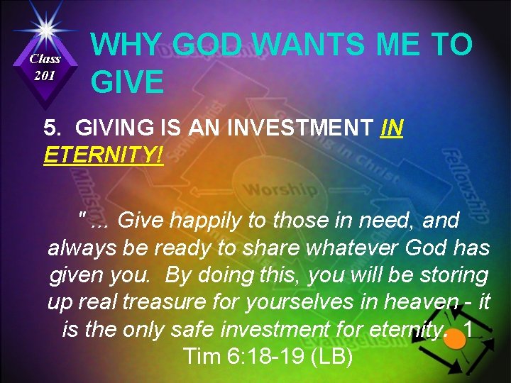 Class 201 Introduction To Spiritual Maturity CLASS 201